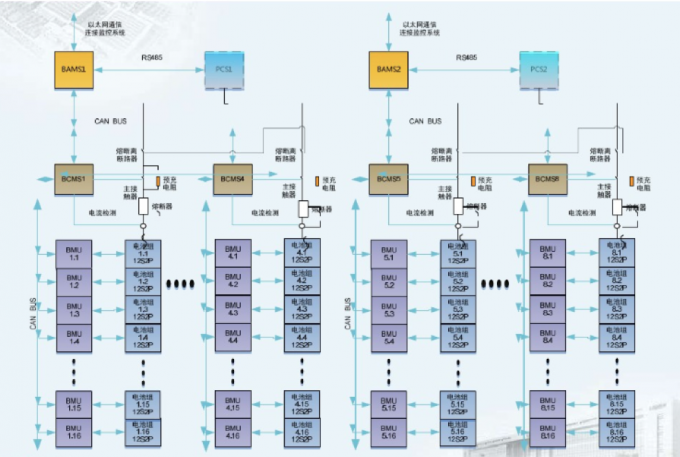 Große Batterie, Batteriespeicher des großen Umfangs, 1Mw, 1 Megawatt, 1 ...
